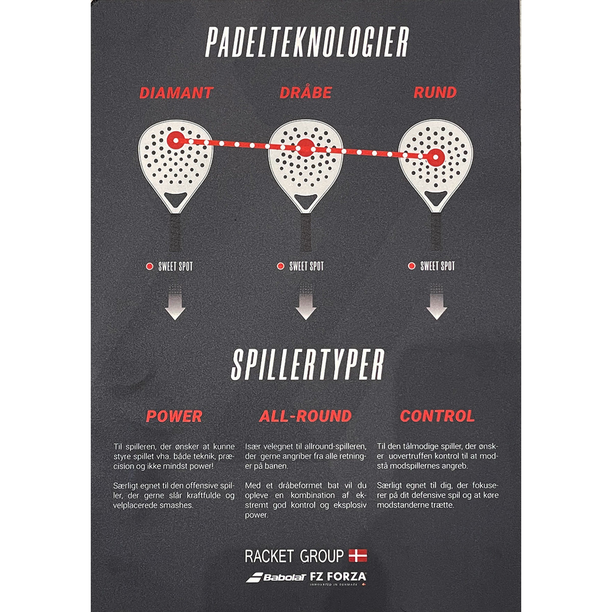 Plastic Board Padelteknologier – Klub - Racket Group